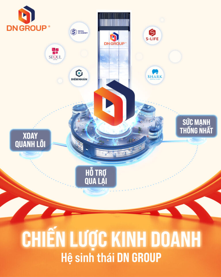 DN GROUP - Chiến Lược Kinh Doanh Bền Vững Cùng Hệ Sinh Thái Đa Ngành ...