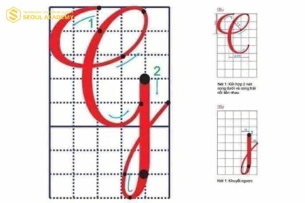 Cách viết 29 chữ cái in hoa đẹp cơ bản cho học sinh