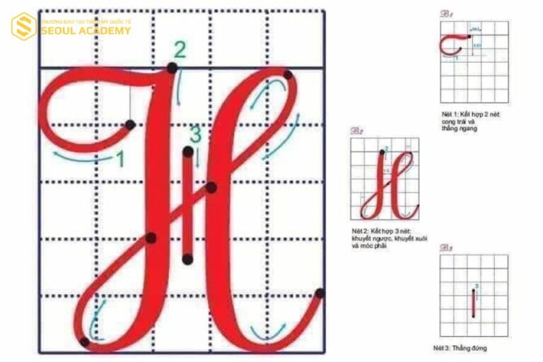 Cách viết 29 chữ cái in hoa đẹp cơ bản cho học sinh